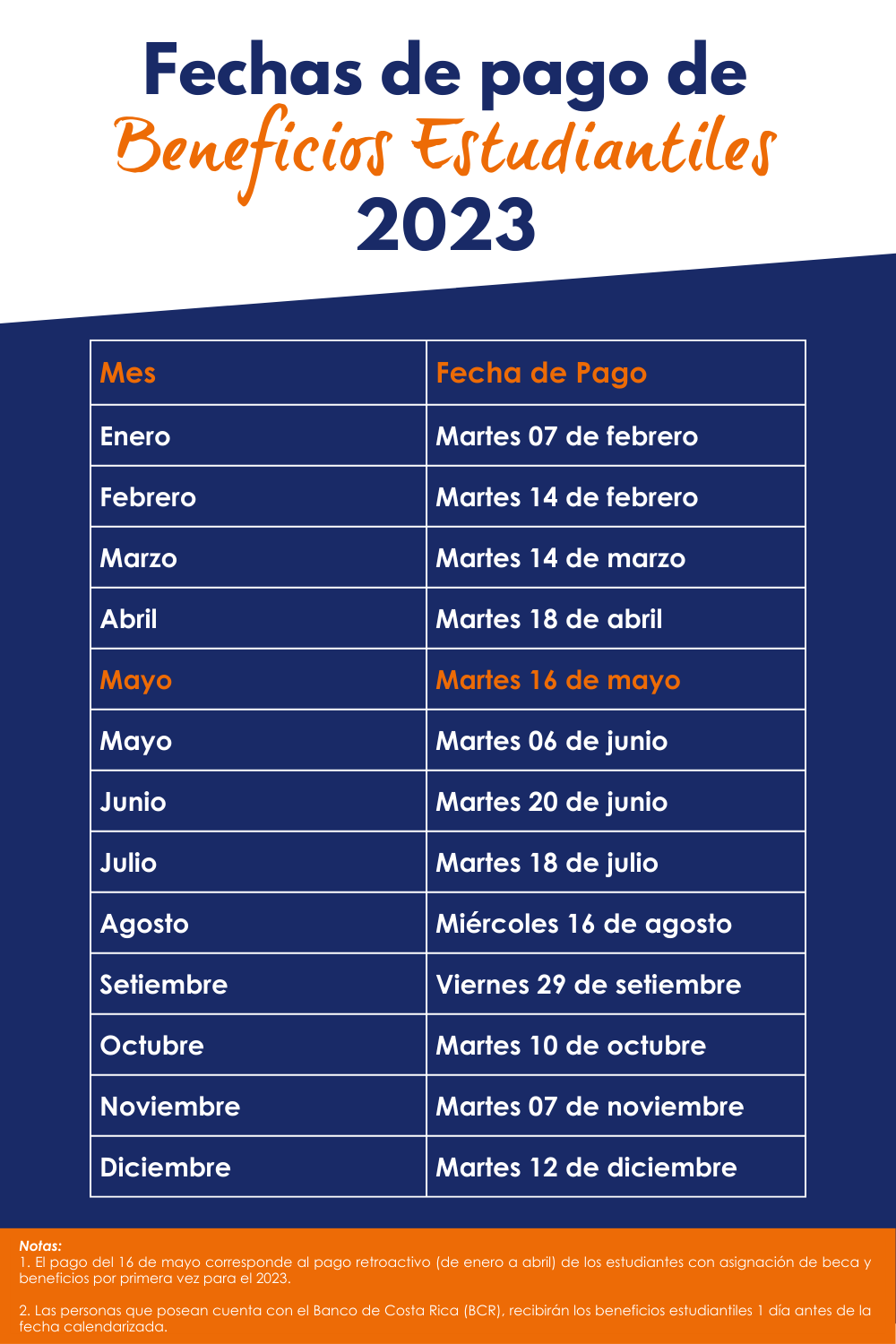 Becas y Beneficios Estudiantiles | Universidad Técnica Nacional | Costa ...